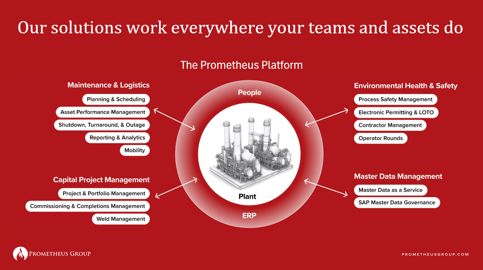 Enterprise Asset Management (EAM) Software | Prometheus Group
